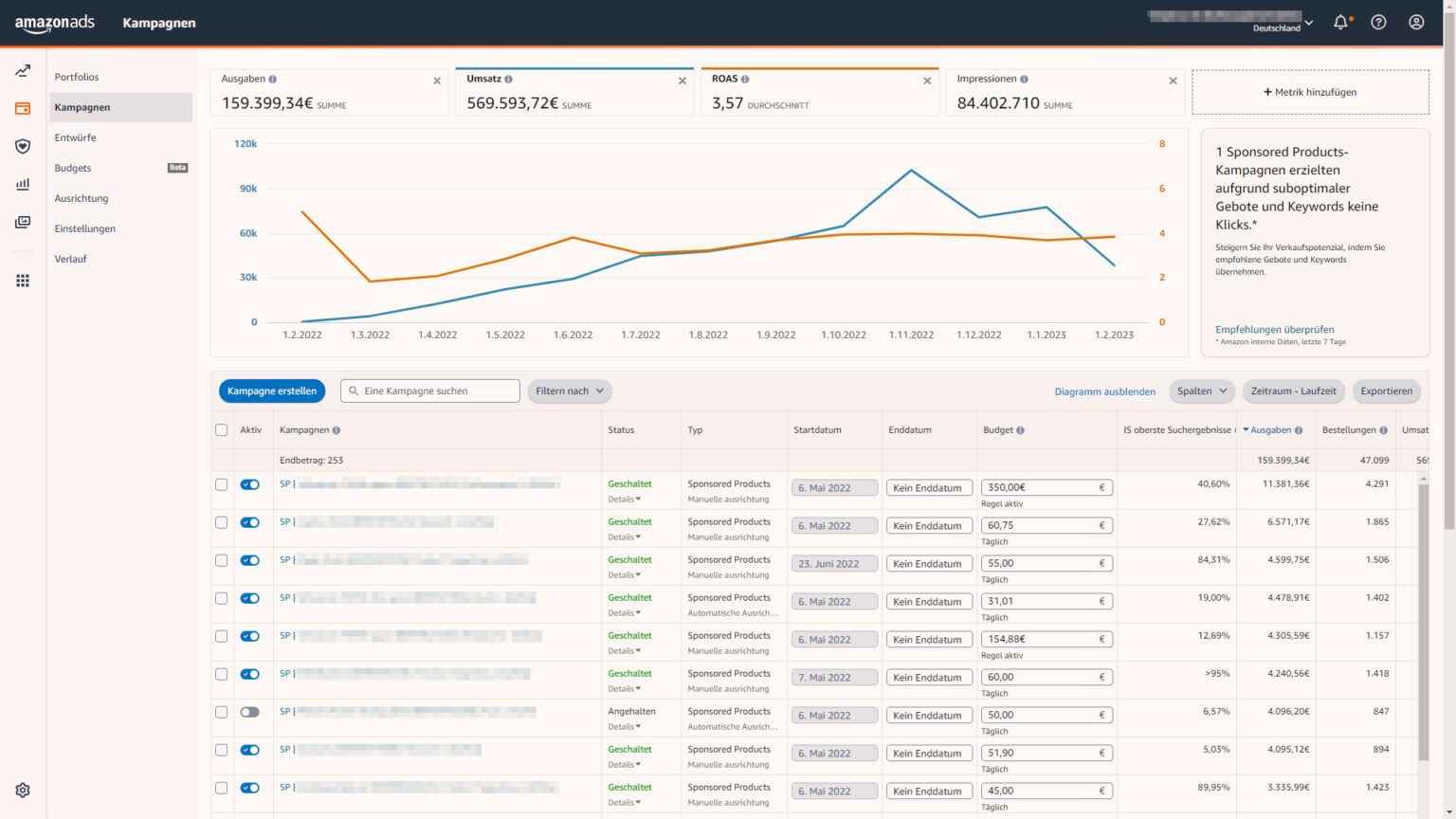 Amazon Advertising: Das Wichtigste auf einen Blick!