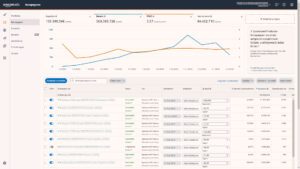 Amazon Advertising: Das Wichtigste auf einen Blick!