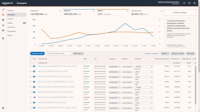Amazon Advertising: Das Wichtigste auf einen Blick!